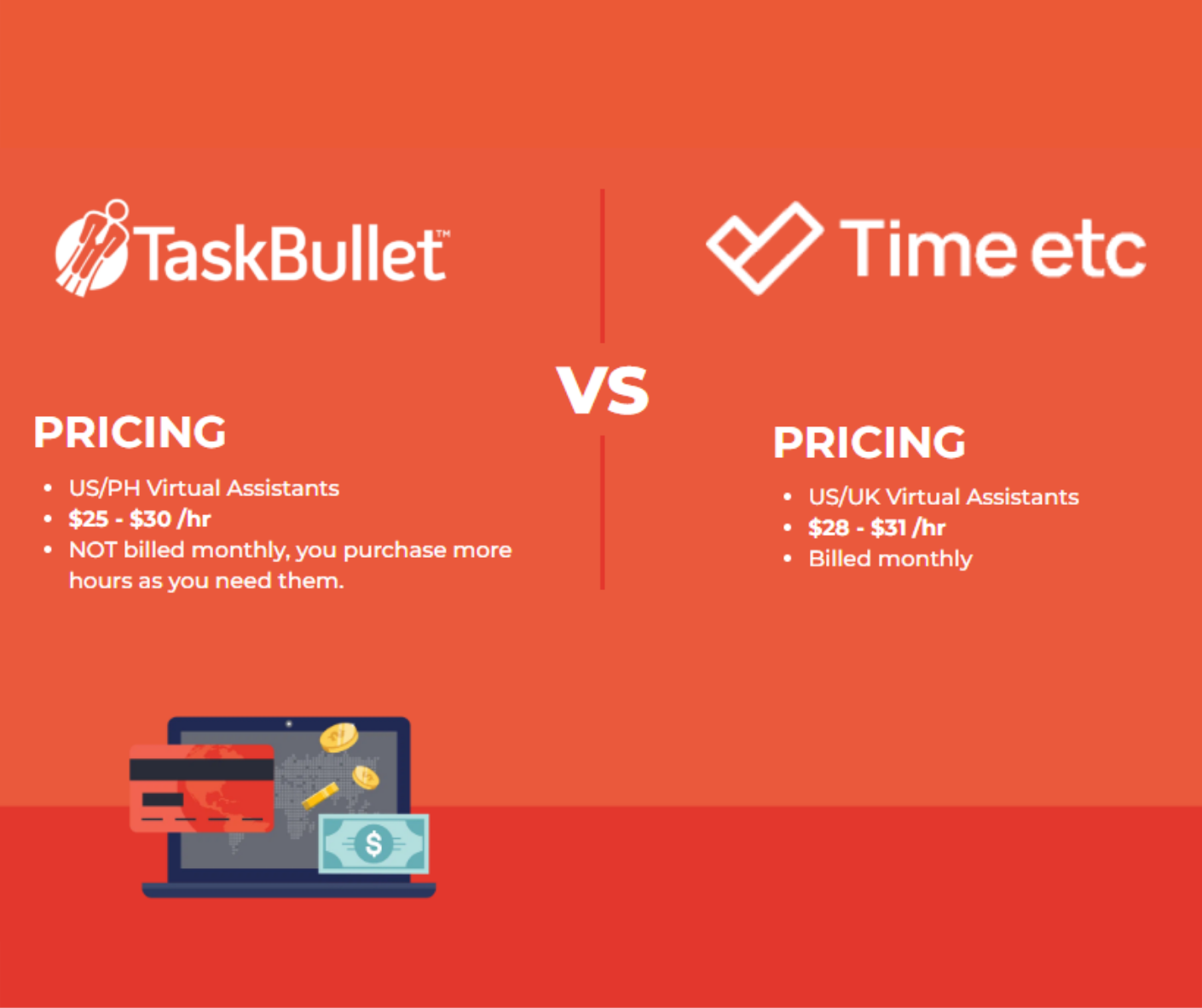 Time Etc. vs. TaskBullet: Key Differences Explained
