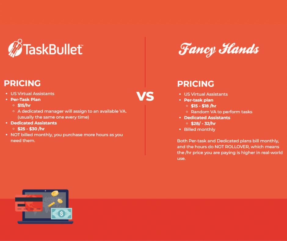 Fancy Hands vs. TaskBullet: Understanding the Differences
